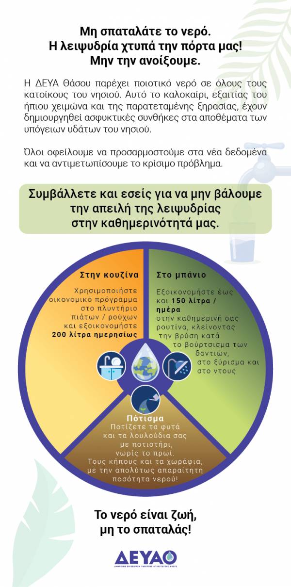 ΔΕΥΑ Θάσου: “Χρησιμοποιήστε μόνο όσο νερό χρειάζεστε, μην το ξοδεύετε ...