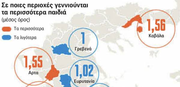 Η θετική πρωτιά της Καβάλας μέσα σε μία άκρως ανησυχητική είδηση ...